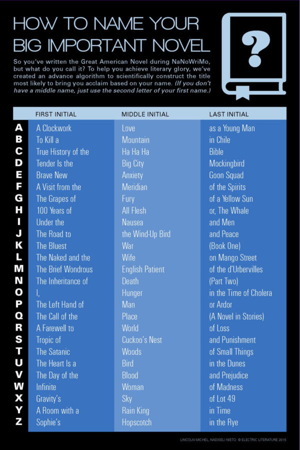 Book Title Generator Perfect Titles In Less Than 30 Seconds Book Title Generator Perfect Titles In Less Than 30 Seconds